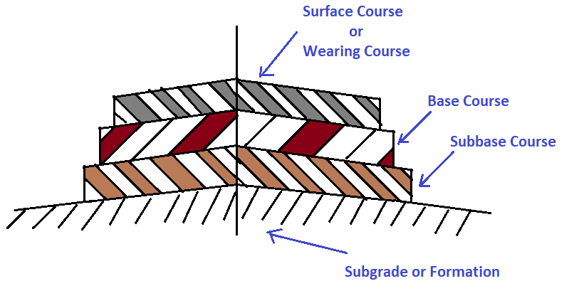 4 Types of Classification of Terrain|Highway Engineering – CivilNotePpt