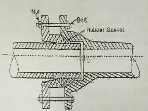 5 Types of Sewer Pipe Joints - Bell and Spigot, Collar, Flexible ...