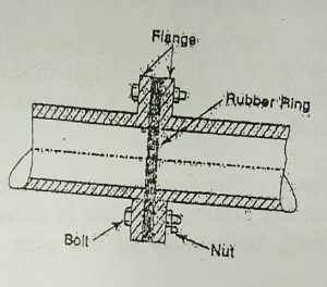 5 Types of Sewer Pipe Joints - Bell and Spigot, Collar, Flexible ...