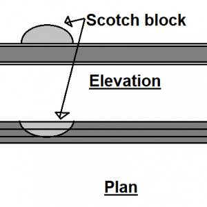 12 Basic Principles of Building Planning – CivilNotePpt