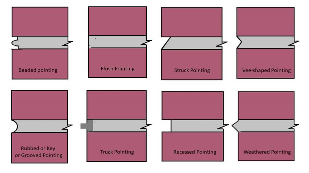 What is Pointing? 8 Types of Pointing used In Masonry Work
